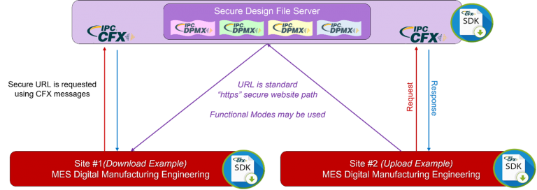 IPC-2581 Consortium at PCB East April 12th, 2022 - See How IPC-2581 ...