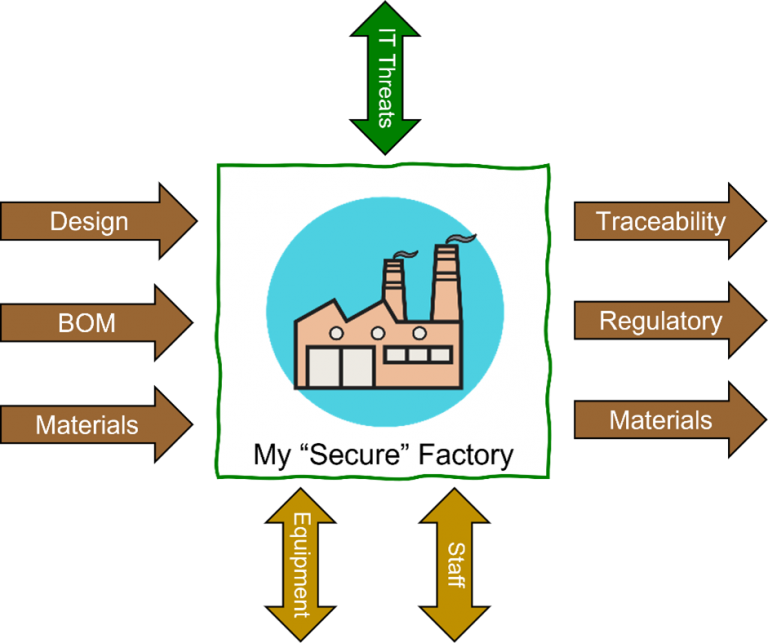 IPC-2581 Consortium at PCB East April 12th, 2022 - See How IPC-2581 ...